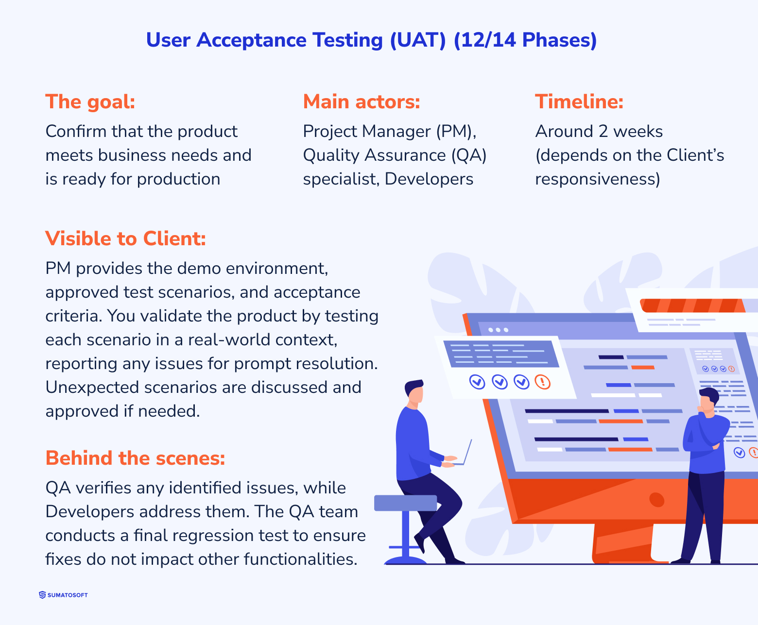 Complete Guide: Software Development Process in 14 Steps