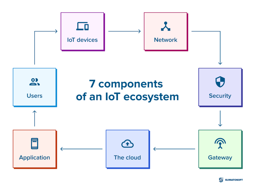 IoT Data Visualization - Best Practices & Examples