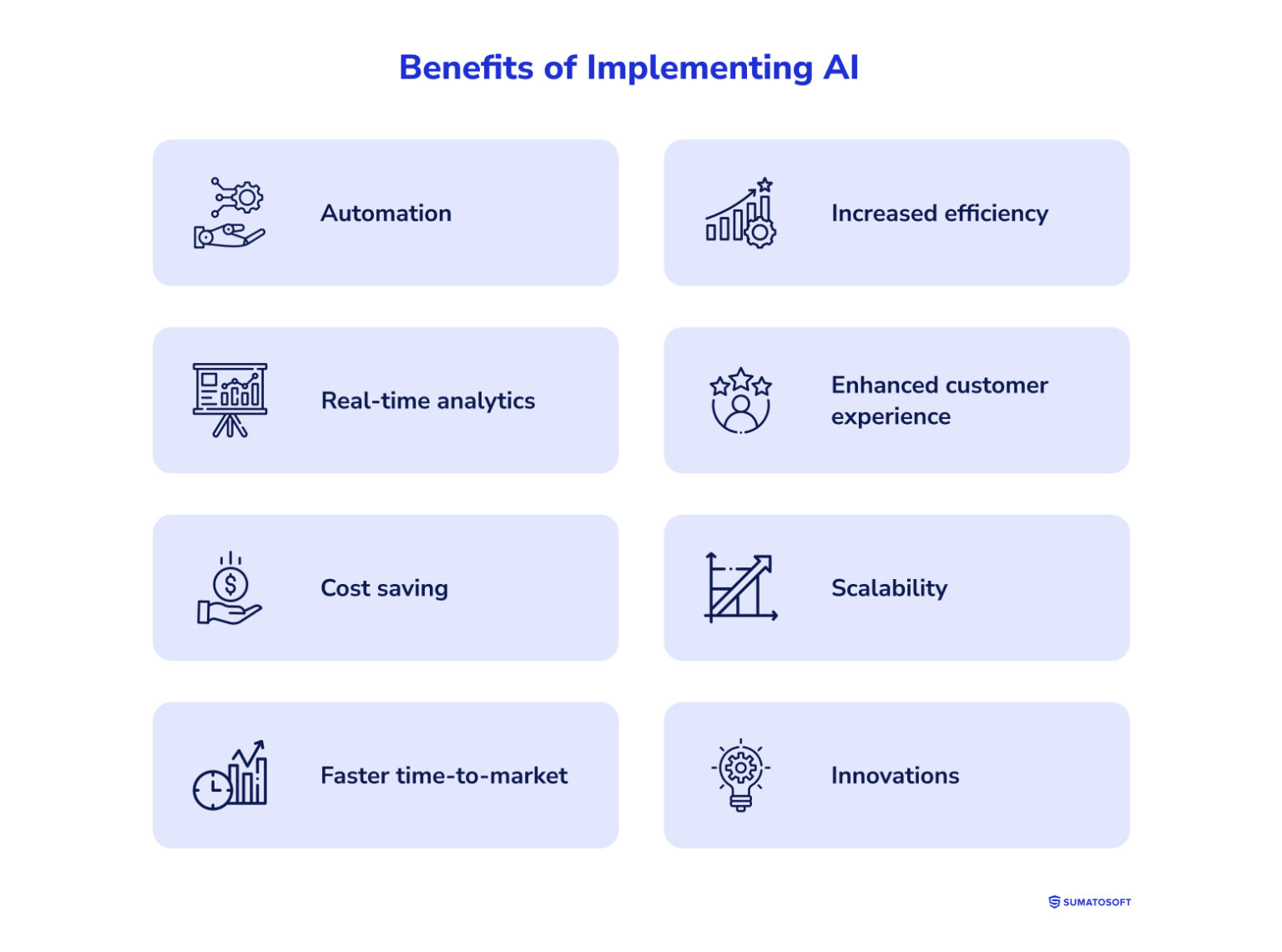 Integrating AI into Business: A Complete Guide For 2025