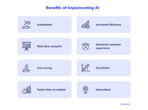 Integrating AI into Business: A Complete Guide For 2026