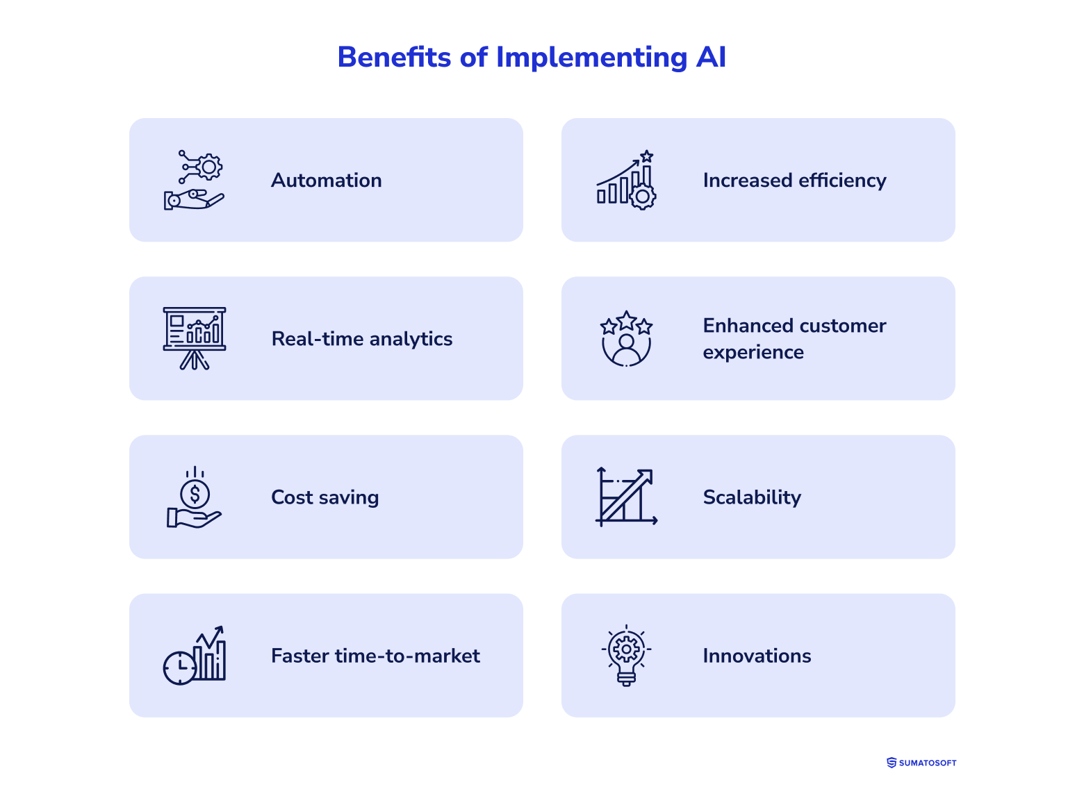 Integrating AI into Business: A Complete Guide For 2025