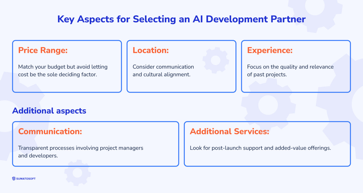 AI Integration into Business: The Essential Steps
