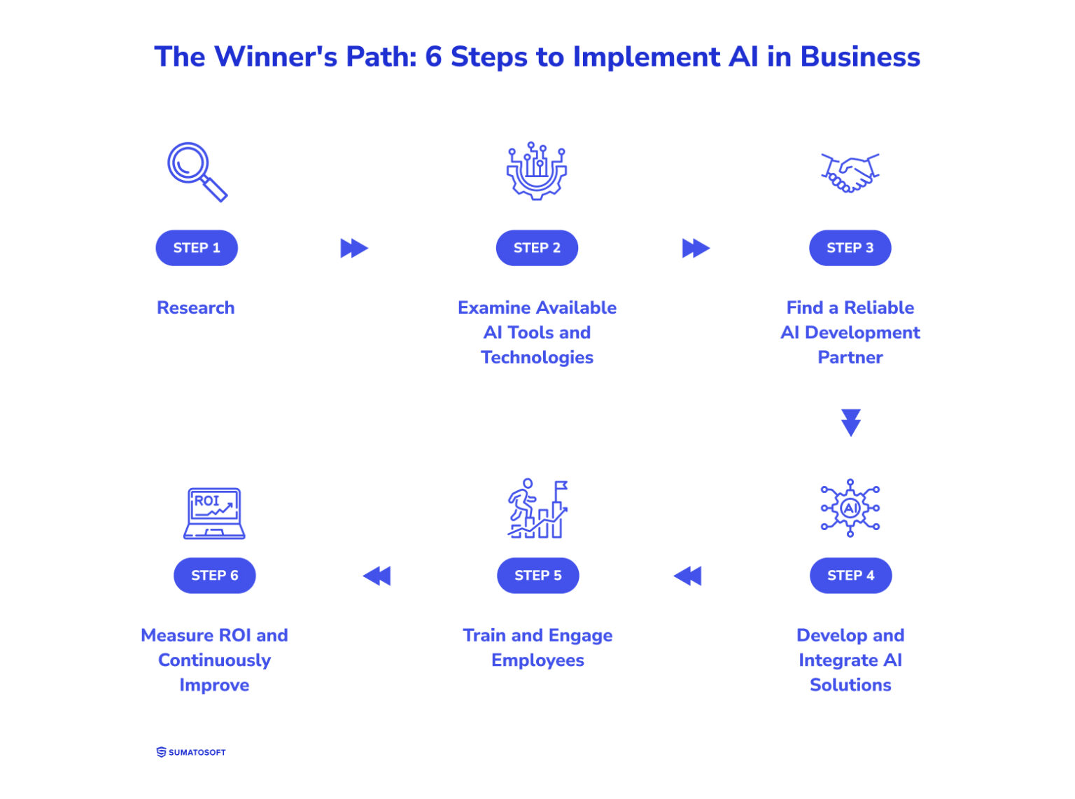 Integrating AI into Business: A Complete Guide For 2025