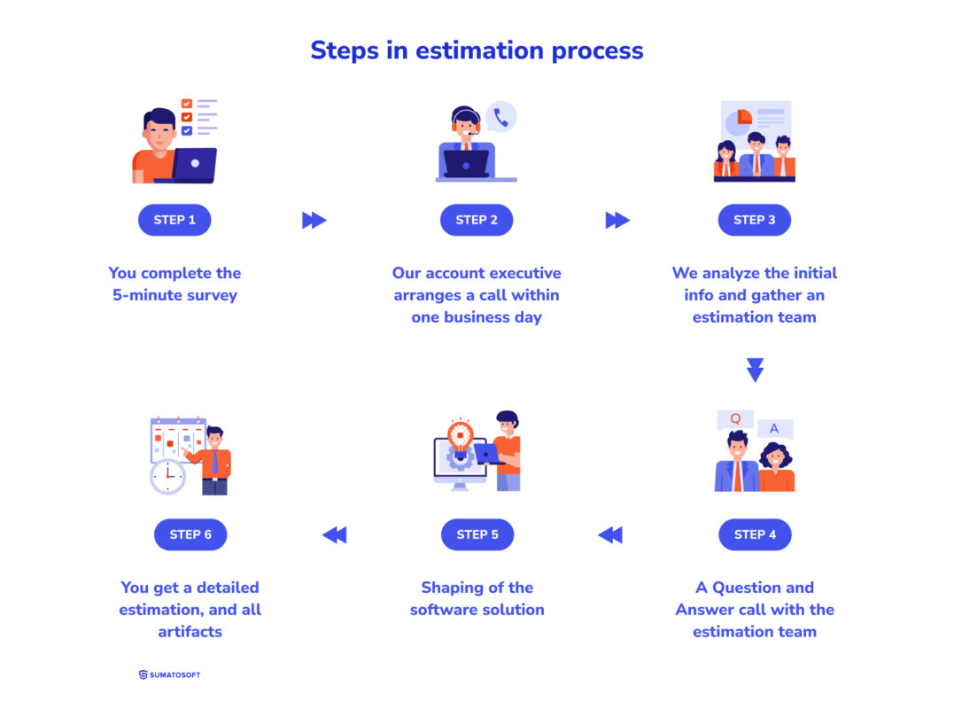Software Development Cost Calculator - SumatoSoft