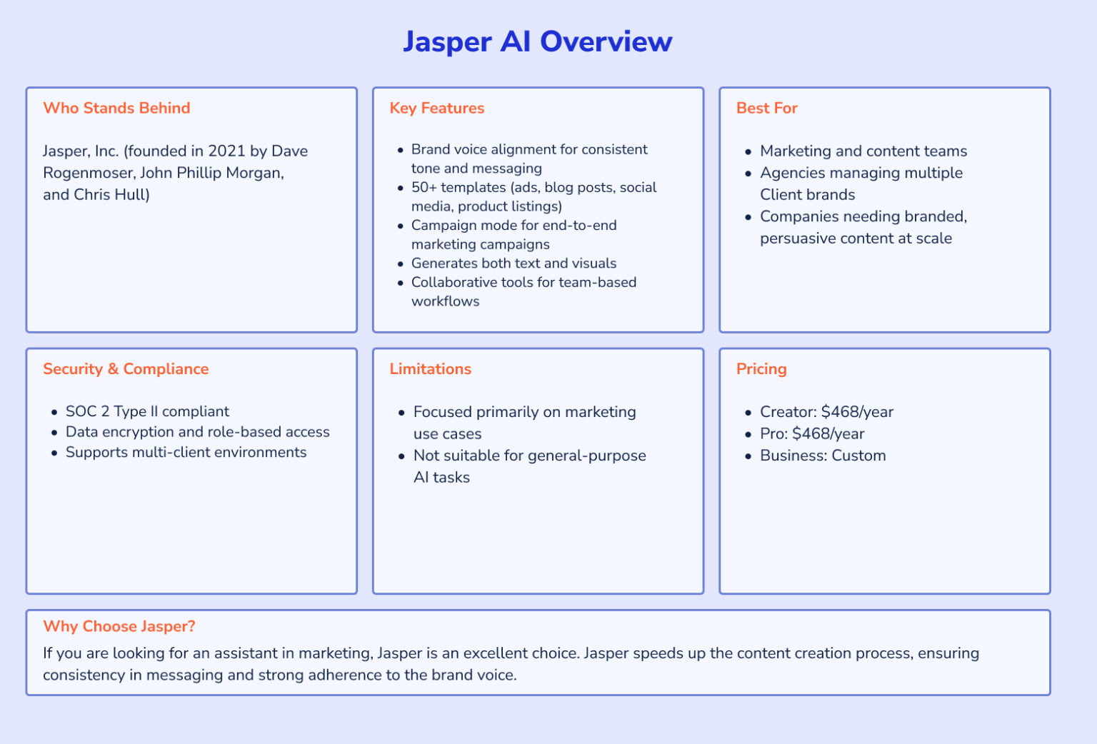 Best 10 ChatGPT Alternatives for Business to Use in 2025