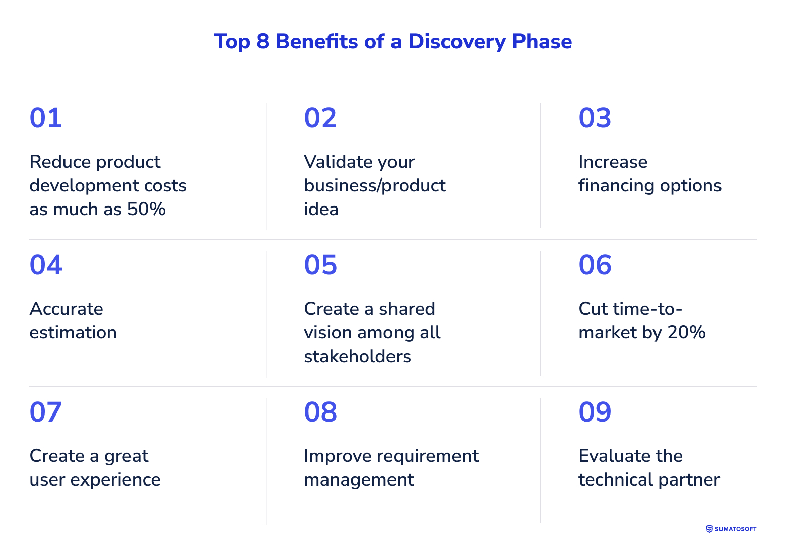 Discovery Phase Guide & Playbook by SumatoSoft
