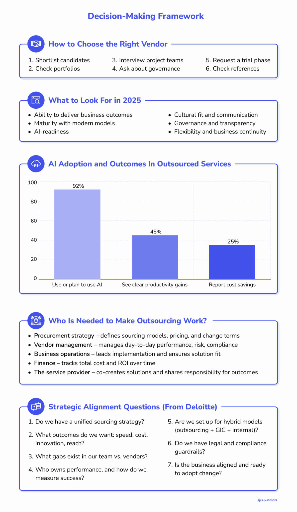 Outsource Web Development: Decision-Making Framework 2025