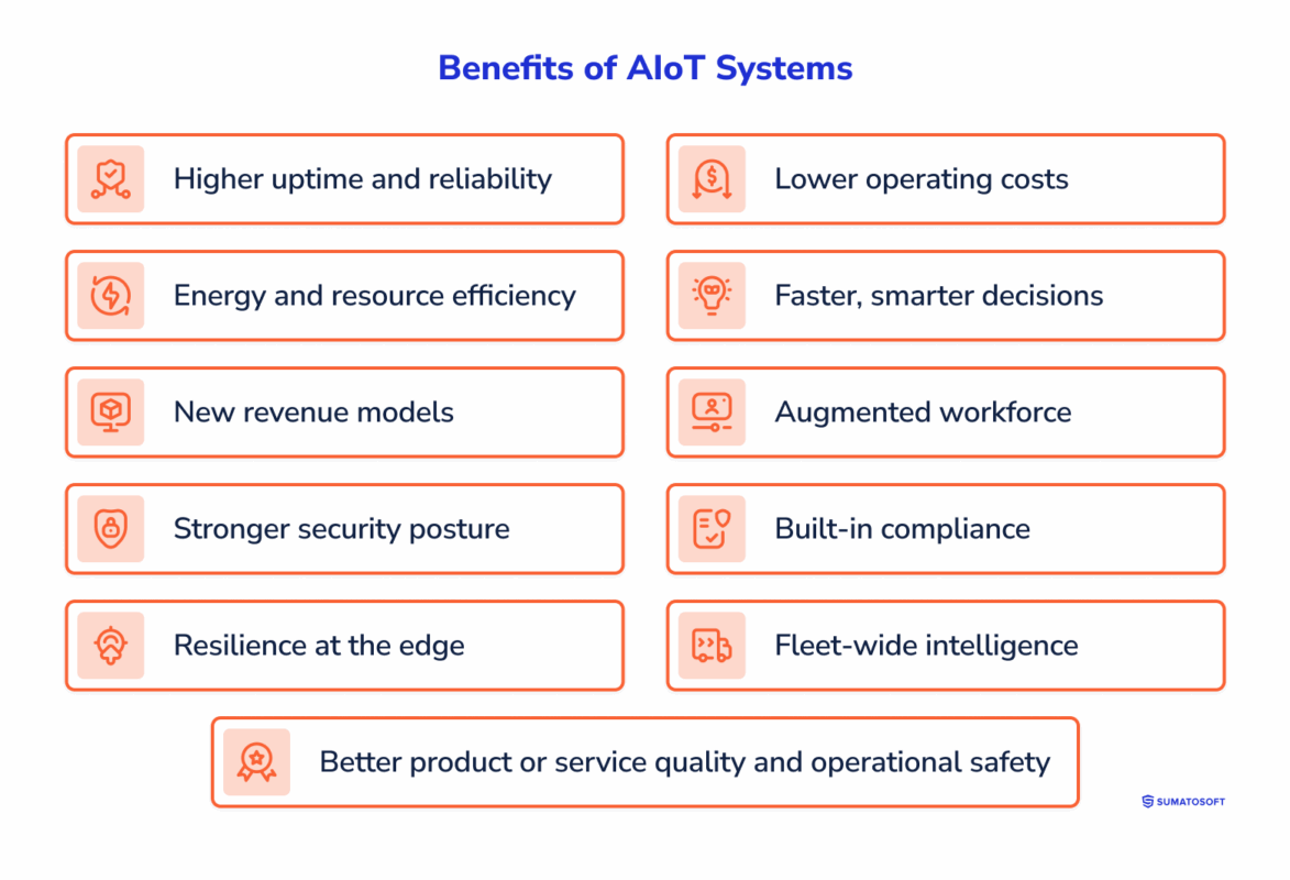What's AIoT: The Next Wave of Innovation