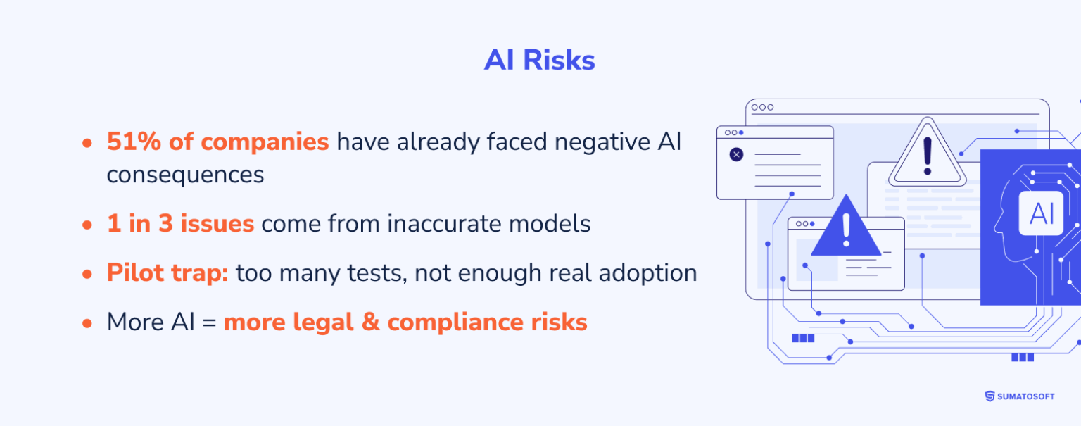 Integrating AI into Business: A Complete Guide For 2026