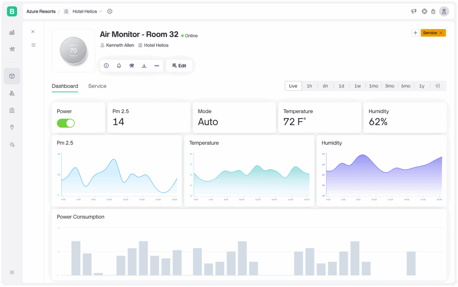 IoT Data Visualization: Transforming Raw Data | SumatoSoft