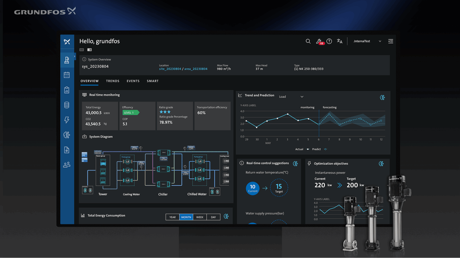 IoT Data Visualization: Transforming Raw Data | SumatoSoft
