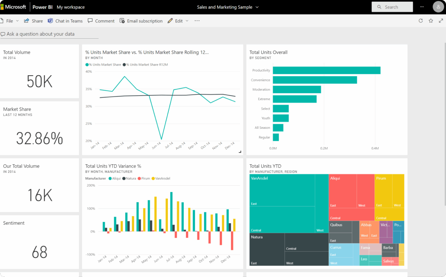 IoT Data Visualization: Transforming Raw Data | SumatoSoft