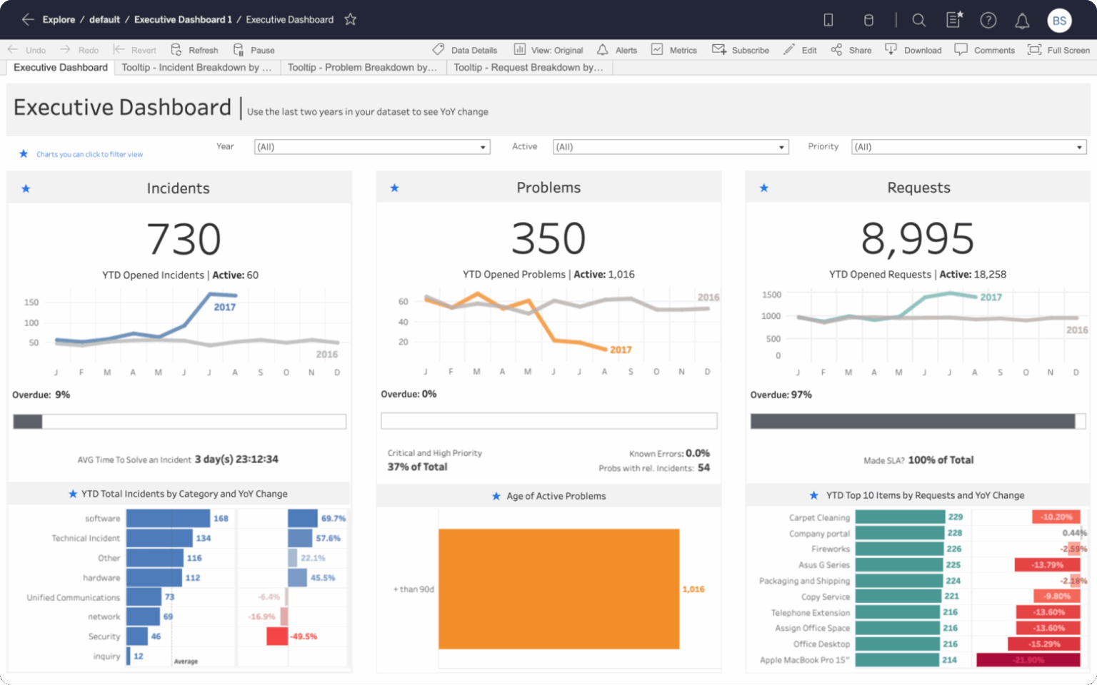 IoT Data Visualization: Transforming Raw Data | SumatoSoft