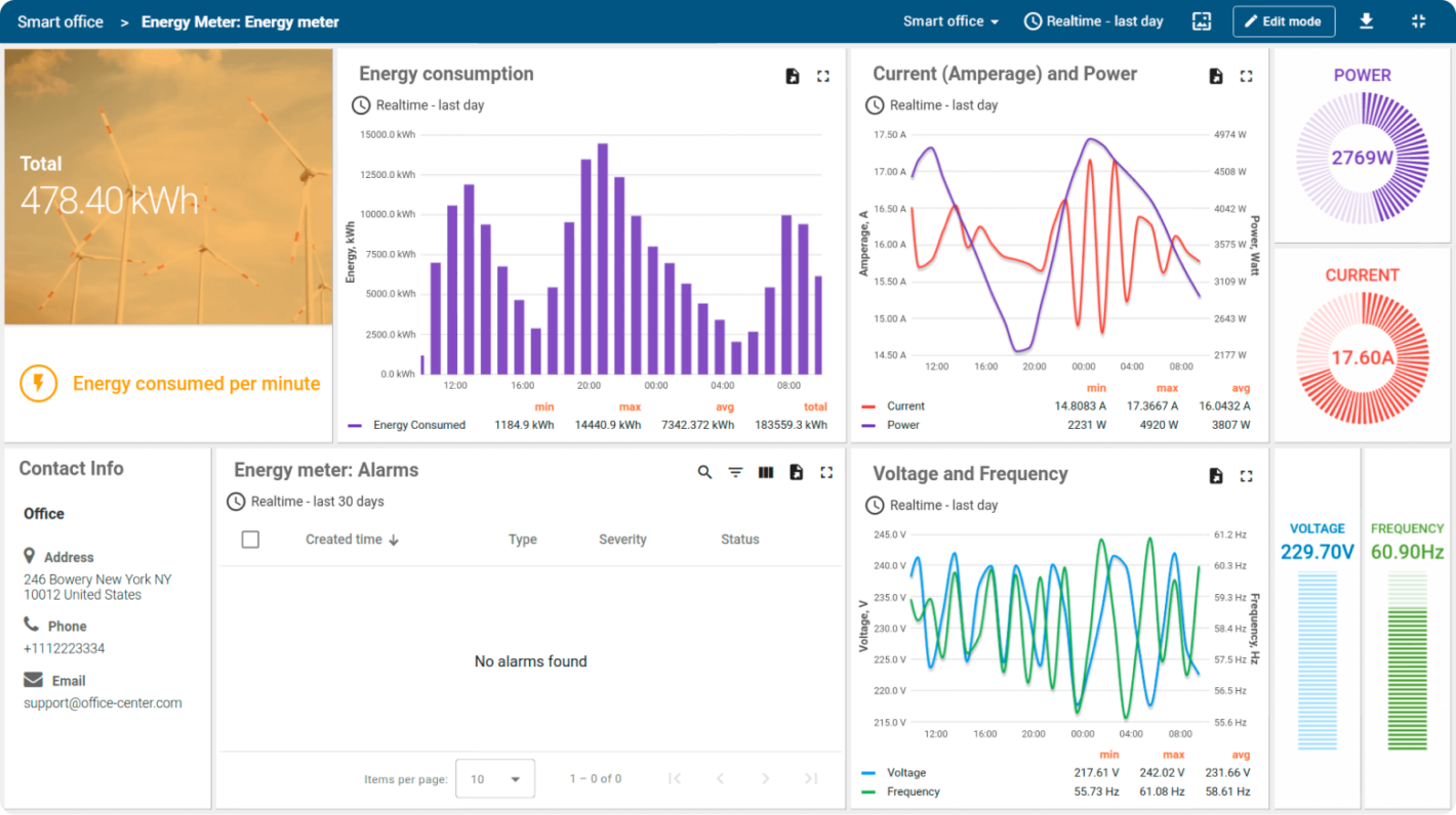 IoT Data Visualization: Transforming Raw Data | SumatoSoft